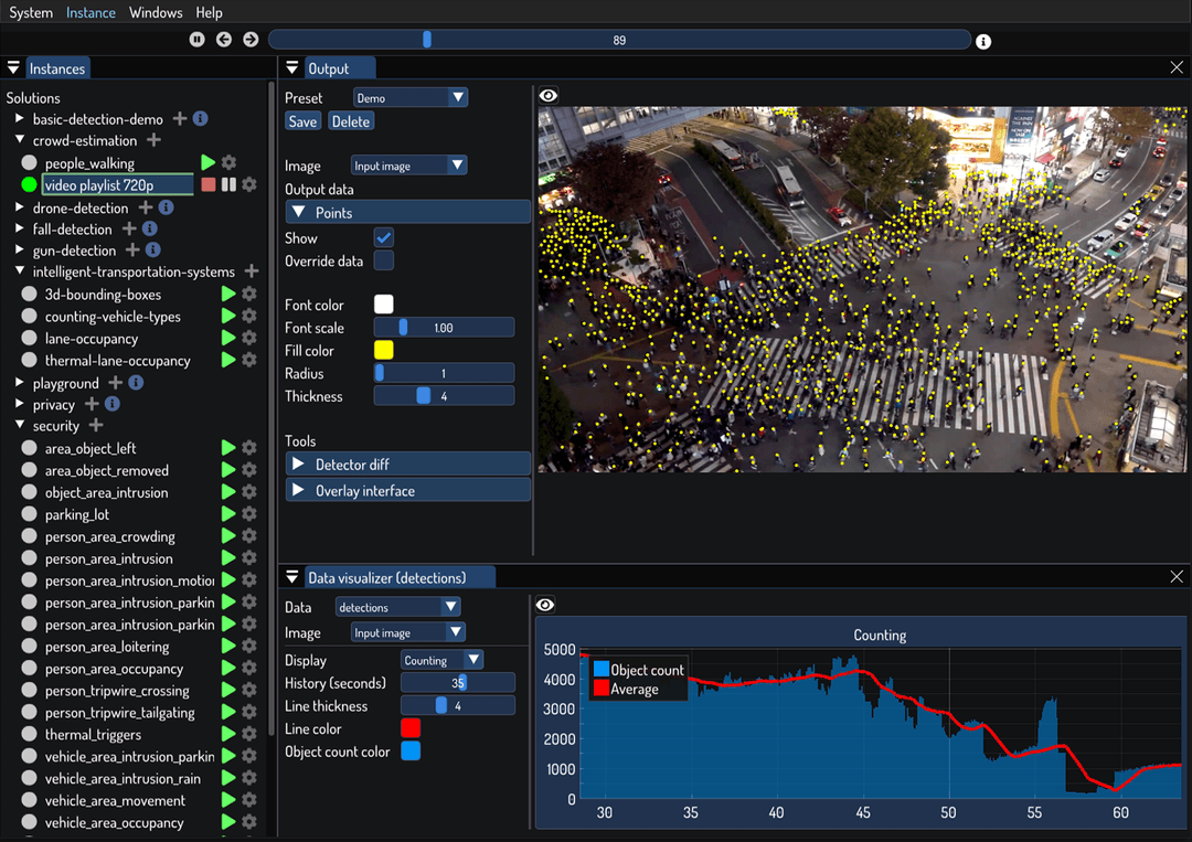 Crowd Estimation | CVEDIA | AI Video Analytics for any hardware